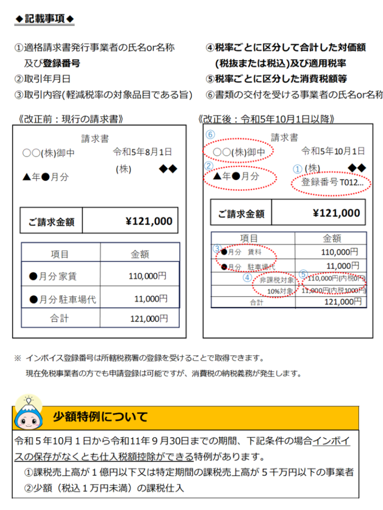 インボイス制度開始にあたって - YMG-Soft