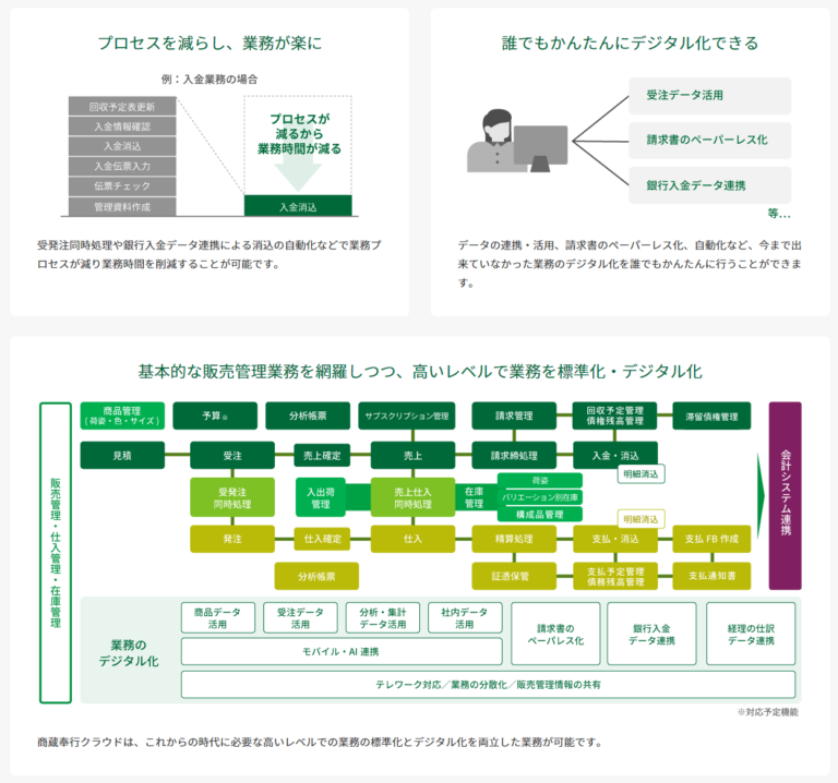 オービックビジネスコンサルタント - YMG-Soft
