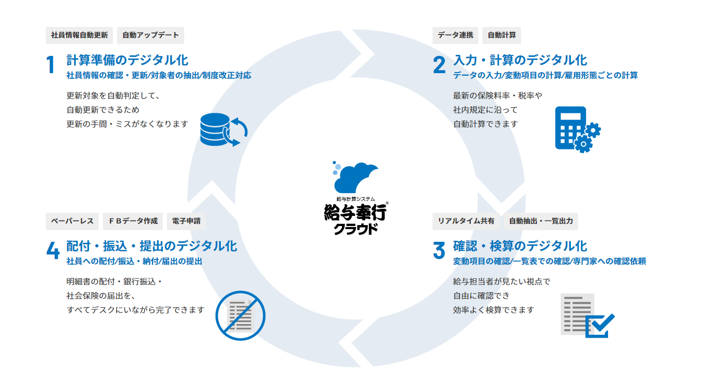 オービックビジネスコンサルタント - YMG-Soft
