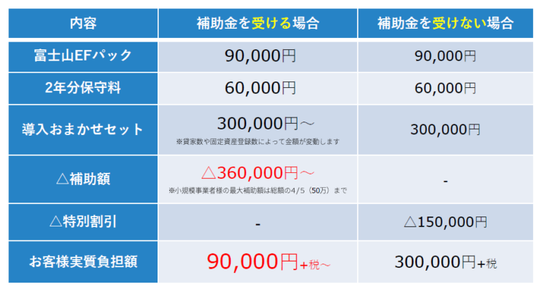 富士山EFシリーズ - YMG-Soft